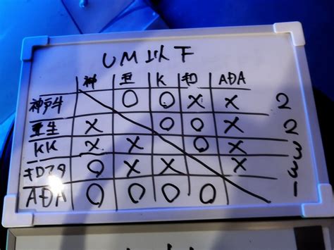 Arcade King S Battle On Twitter Um Ada Wr