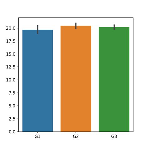 Gráfico de barras bar plot en seaborn PYTHON CHARTS
