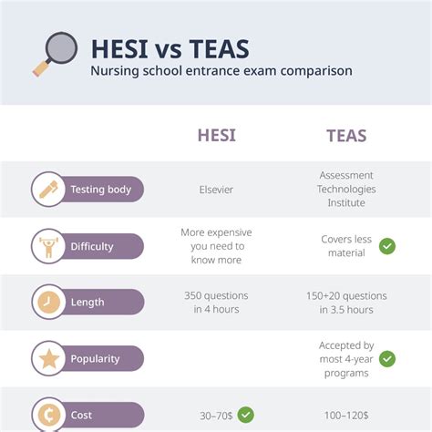 HESI Vs TEAS Compared FREE Comparison PDF Lecturio