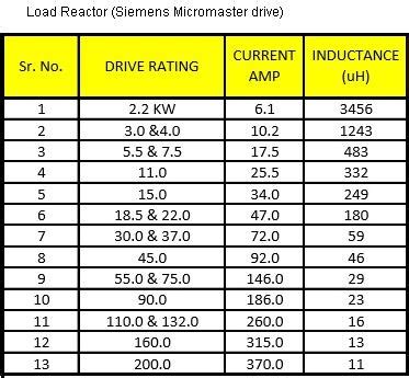Line Reactors For VFDS Line Reactor Vfd Line Reactor What Is Line