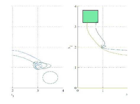 The Navigation Benchmark Example Download Scientific Diagram