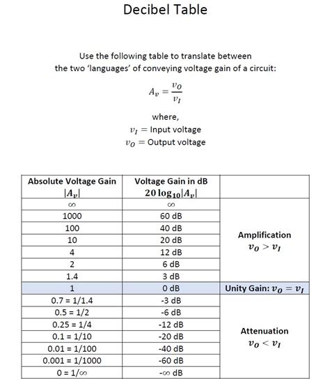 The Opelex Project On Linkedin Use The Following Db Table To Translate Between The Two