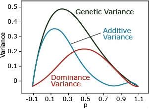 Chapter 6 Components Of Variance Quantitative Genetics For Plant Breeding