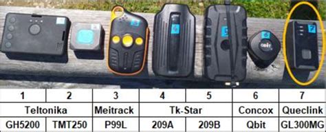 Gps Trackers Source Own Representation Download Scientific Diagram
