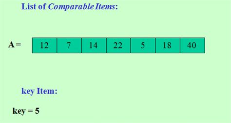 Searching And Sorting Of An Array In Data Structures Ds Engineering Semester Computer
