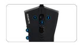 FORCE M7 Overview | Mouse - GIGABYTE Global