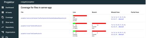 Code Coverage Stats Are They Helpful Craig Atkinson