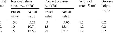 Experimental Variable Combinations Download Scientific Diagram