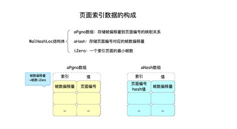 sqlite3 36版本 btree实现（四） wal的实现 codedump notes