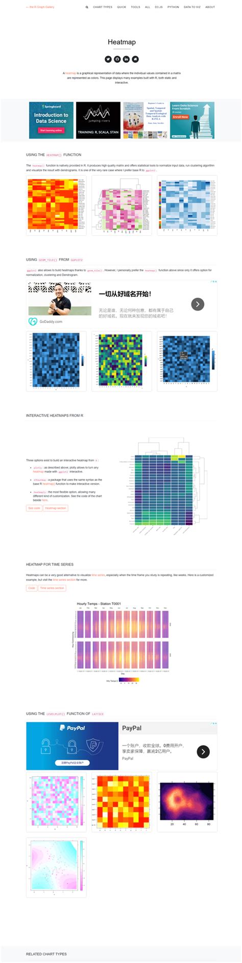 R Graph Gallery 这个网站不仅有各种图，还附带有图的代码！ 知乎