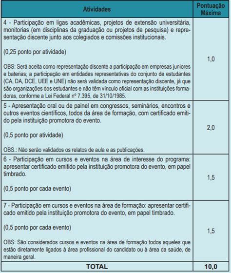 Praticando Fisio Programa De Residência Multidisciplinar Usp Coremu 2023