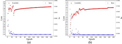 Figure 1 From A Spectralspatial Fusion Transformer Network For Hyperspectral Image