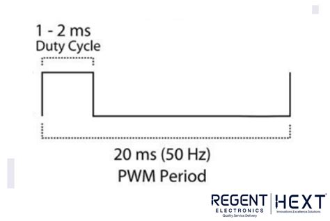 Servo Motor And Raspberry Pi Pico Can Build Servo Control System Here