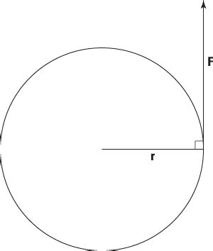Torque In Physics Problems Dummies