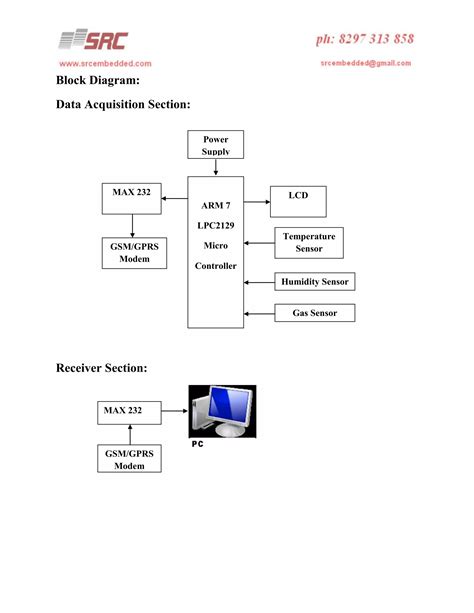 Arm Embedded Web Server Based On Dac System PDF