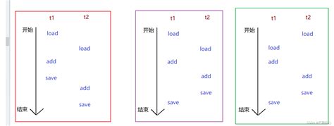 多线程安全 Csdn博客 多线程安全 Csdn博客