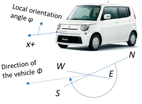 Figure 1 From 3d Solar Irradiance Model For Non Uniform Shading Environments Using Shading