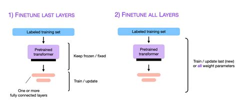 large language models 3 0 by sebastian raschka phd