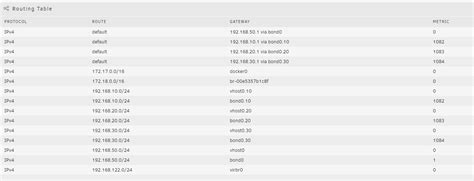 Multiple Devices Are Using The Same Ip Address Network Setup And Configuration Questions