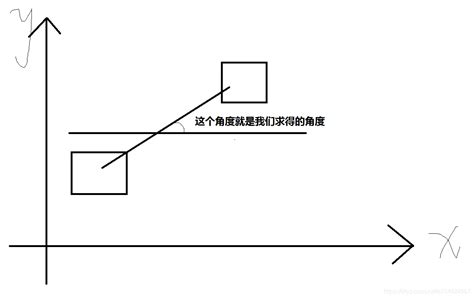 【unity3d日常开发】mathf atan2函数研究 unity mathf atan2 csdn博客