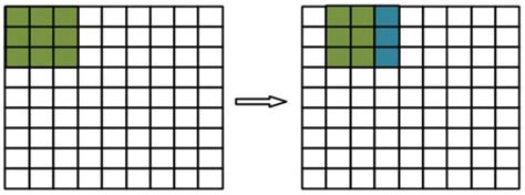 Design Of Convolutional Neural Network Processor Based On Fpga Resource