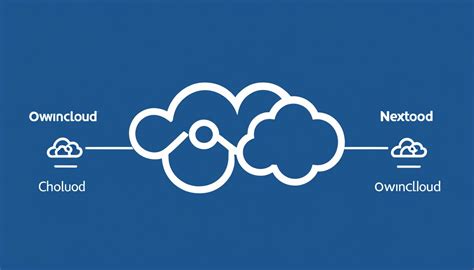 Nextcloud Vs Owncloud Choosing The Best Option