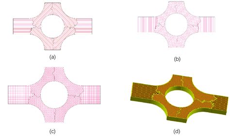 Framework Overview For Applying Iicp Method In Tool Path Planning Download Scientific Diagram