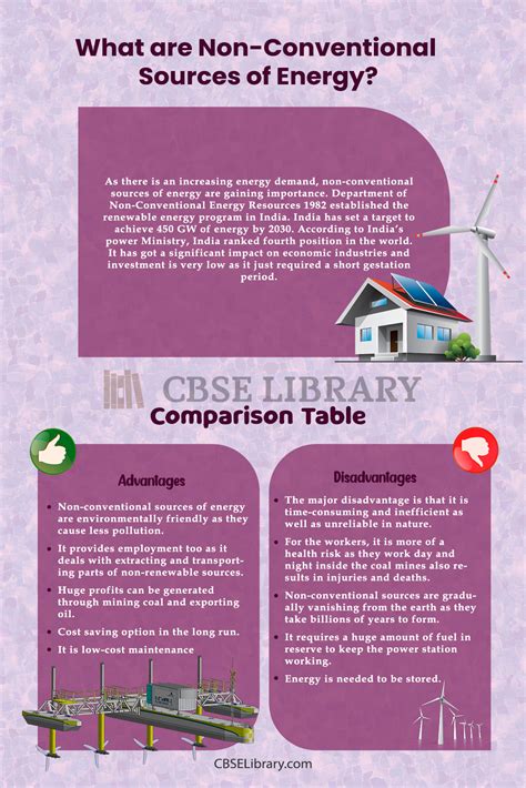 Advantages And Disadvantages Of Non Conventional Sources Of Energy