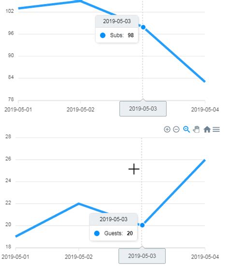 Charting In React With Apexcharts Logrocket Blog