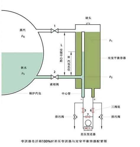 泰信克仪表 双室平衡容器安装示意图 新闻中心 电容式液位计 双色液位计 磁性液位计 河南泰信克仪表技术有限公司