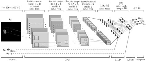 Neural Network Architecture Download Scientific Diagram