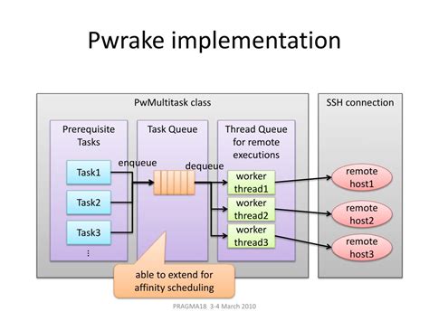 Ppt Pwrake An Extensible Parallel And Distributed Flexible Workflow