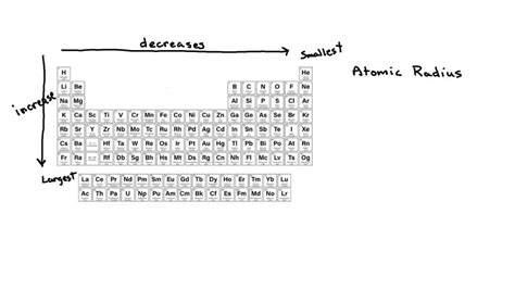 Solved Using Only The Periodic Table Arrange The Following Elements In Order Of Increasing