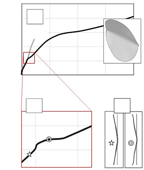 A Load Vs Displacement Diagram Showing The Character Of The Download Scientific Diagram