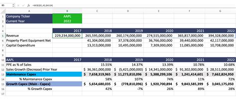 Free Cash Flow Analysis For Stocks Buffetts Perspective