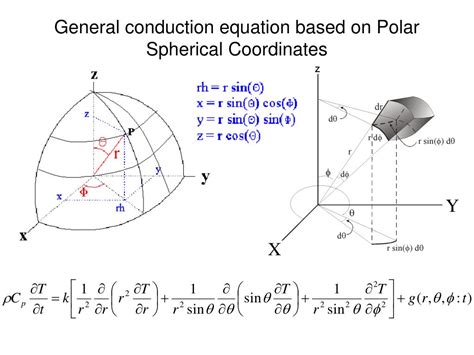 Ppt Understanding The Conduction Equation Insights From Thermal