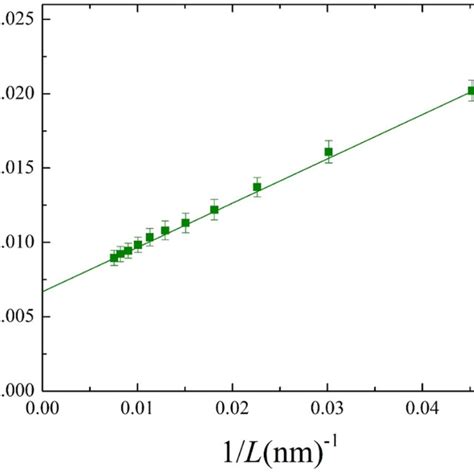 Atomic Structure Of A Biphenylene Nanoribbon Download Scientific Diagram