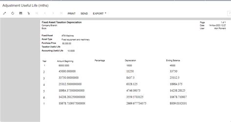 Running Total Doesnt Continue To Subtract Community