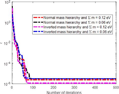 Figure 1 From Particle Swam Optimization Based Analysis To Unlocking