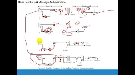 Chapter 11 Cryptographic Hash Functions Youtube
