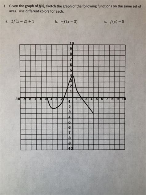 Solved 1 Given The Graph Of F X Sketch The Graph Of The Chegg Com