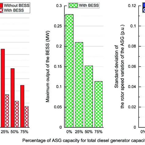 Standard Deviation Of The Power System Frequency Maximum Power Of The Download Scientific
