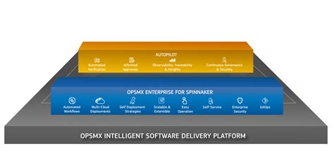 Opsmx Intelligent Software Delivery Platform Opsmx Isd Documentation