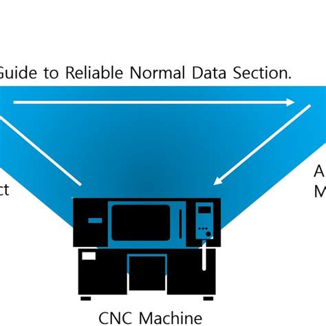Normal Data Gathering Method And Make Model Method Download Scientific Diagram