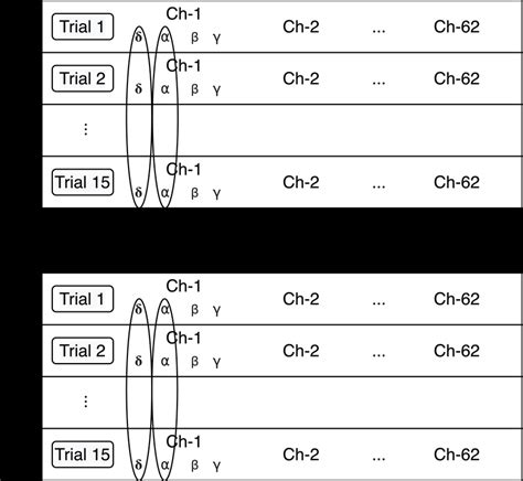 Batch Normalization Method The Data Is Normalized Per Feature Download Scientific Diagram