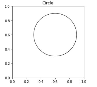 How To Draw A Circle Using Matplotlib In Python GeeksforGeeks