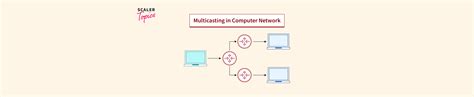 Multicasting In Computer Network Scaler Topics