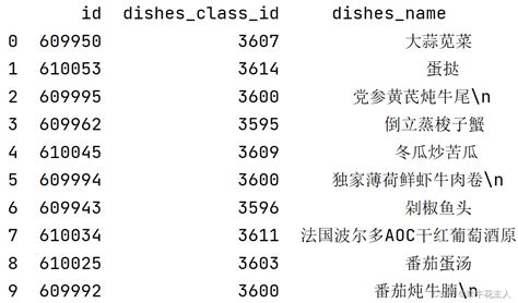 Series字符串处理方法 Pandasseriesstr Csdn博客