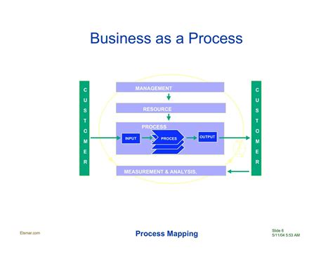 Free Printable Process Map Templates [pdf And Word Excel]