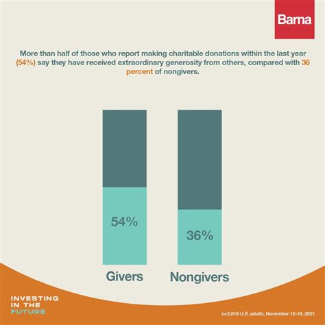 Didi Bacon On Linkedin Recipients Of Grace Become Conduits Of Grace